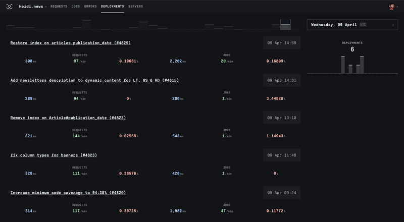 Deployments tracking for Ruby on Rails applications - RorVsWild